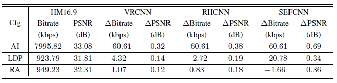 Review — Sefcnn A Switchable Deep Learning Approach For In Loop Filtering In Video Coding Hevc