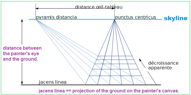 A multimillenary History of 3x3 grids, 4x4 grids… | by Bailly | Medium