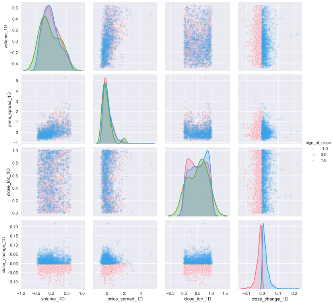 Data Transformation. How to apply modern Machine Learning on… | by Ke ...