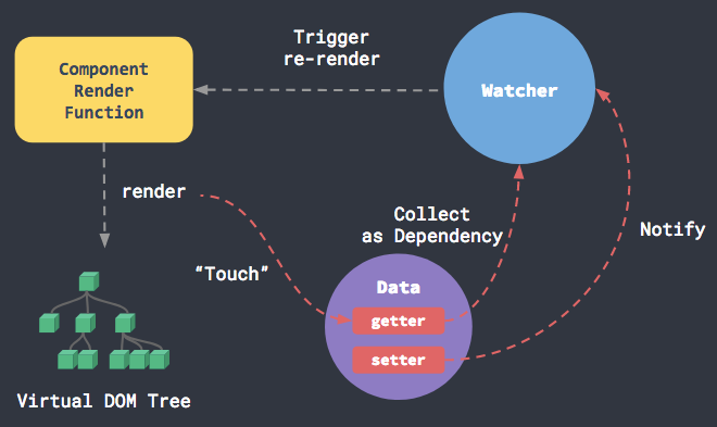 Summary of Advanced VueJS Features by Evan You (Part 3 of 7: Render ...