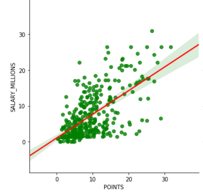 NBA and Its Hidden Social Data. Holden Bridge, Tyler Brosius, Charlie ...