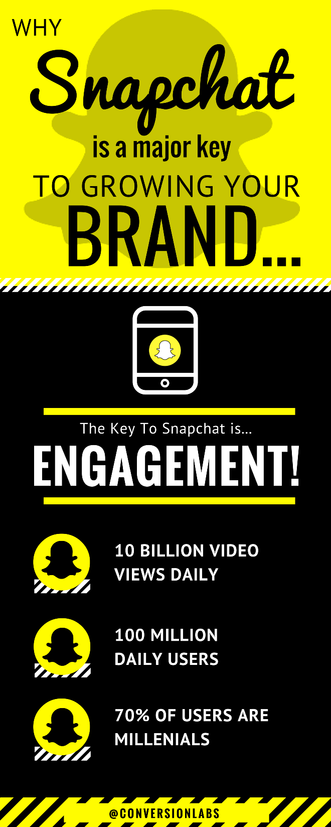 5 Reasons Why Your Brand Needs to be on Snapchat Right Now | by Tyler ...