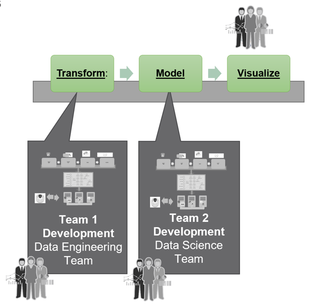 Warring Tribes into Winning Teams: Improving Teamwork in Your Data ...