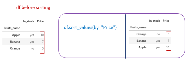 A Comprehensive Guide to Pandas for Data Science | by Indhumathy ...