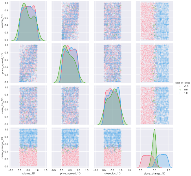 Data Transformation. How to apply modern Machine Learning on… | by Ke ...