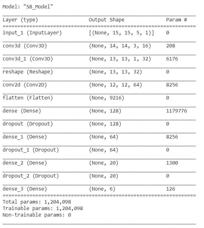 Remote Sensing: Deep Learning for Land Cover Classification of ...