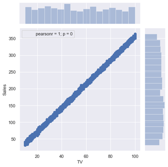 Data Visualization with Python Seaborn Library | by Çağlar Laledemir ...
