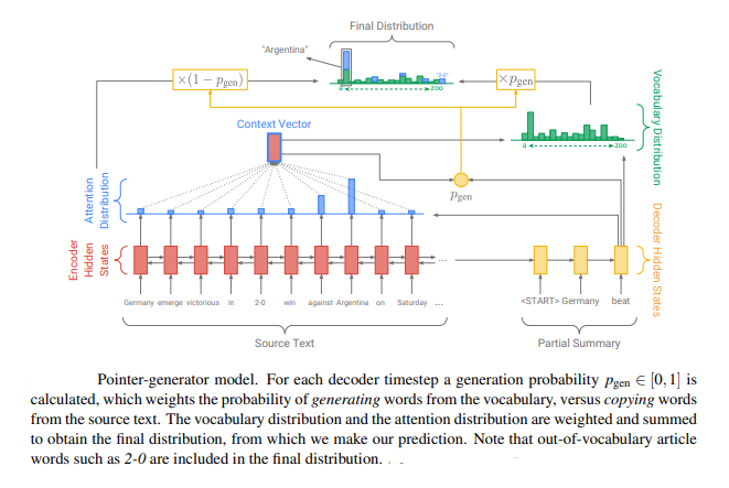 Techniques For Extractive And Abstractive Text Summarization By