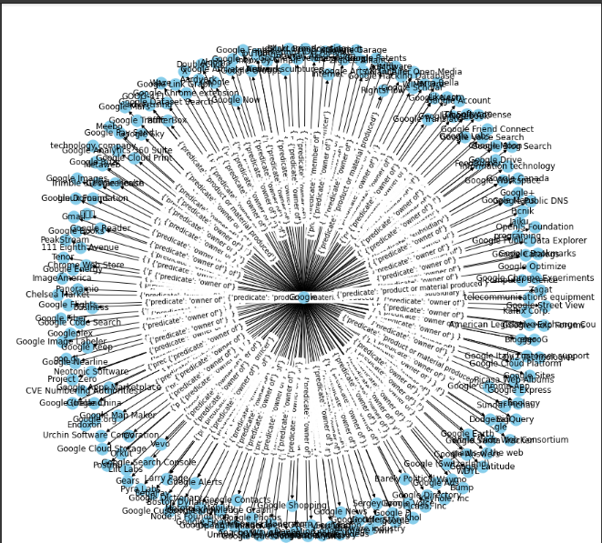 Knowledge Graphs — What are they? | by Charles Samuel R ...