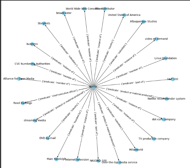 Knowledge Graphs — What are they? | by Charles Samuel R ...