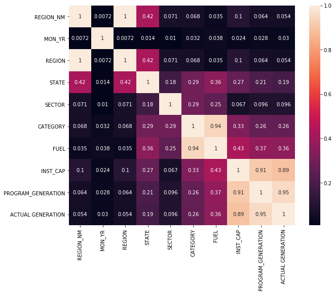 Exploratory Data Analytics & Random Forest Classification — | by ...