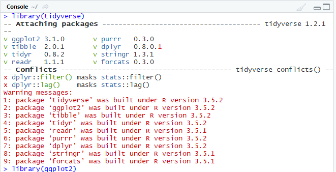 Visualization Data with Ggplot2 in RStudio | by Farhatun Nissa | Medium