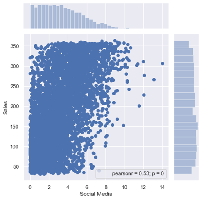 Data Visualization with Python Seaborn Library | by Çağlar Laledemir ...