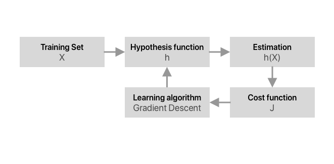 ML Basics: Linear Regression. In this ongoing series of blog posts ...