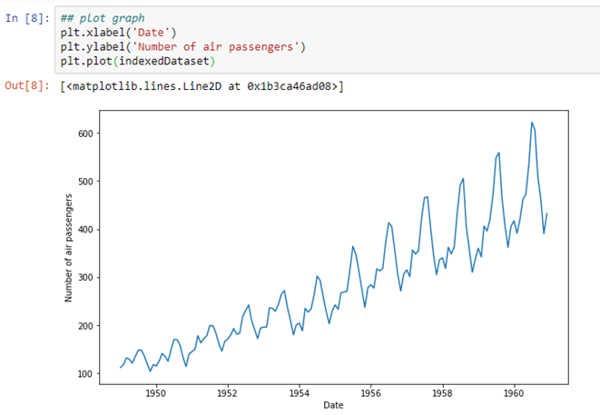 An Introduction to Time-Series Analysis | by Asitdubey | Analytics ...