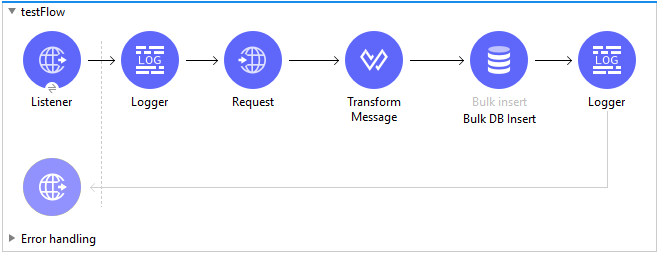 MuleSoft — The Core Execution Engine | by Arun Dutta | The Mule Blog | Medium