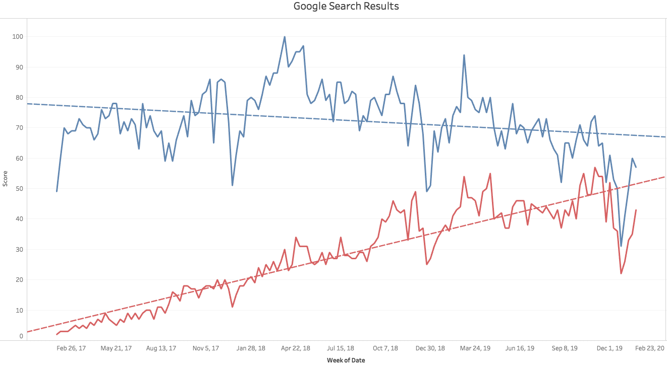 OpenAI is Adopting PyTorch… They Aren’t Alone - KDnuggets