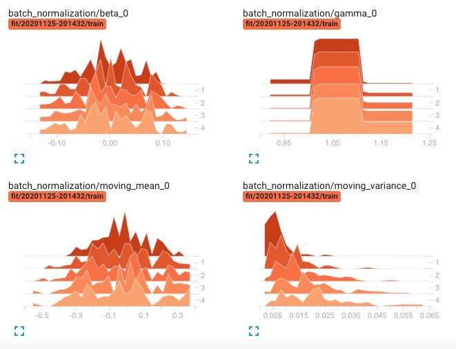 Playing with TensorFlow. A quick literature review and example… | by ...