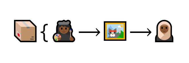 Blockchain explained with emojis. You don’t need calculus to learn how ...