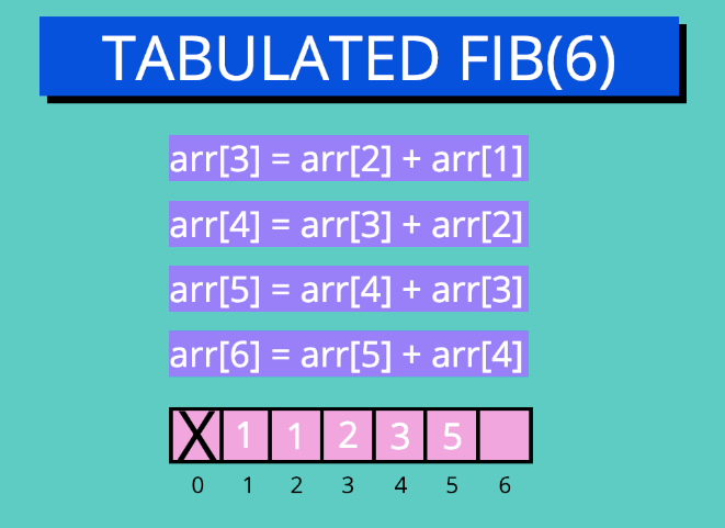 Use Dynamic Programming To Improve Recursive Solutions By Michael
