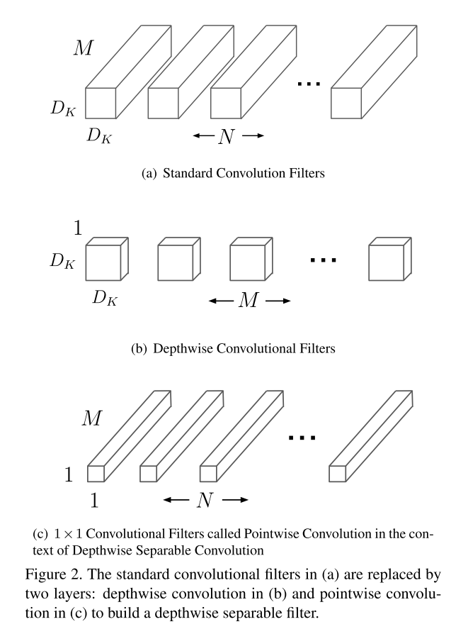 2d convolution pytorch