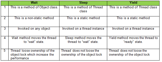 THREADS IN JAVA. A Thread is a flow of execution. | by Hansini ...