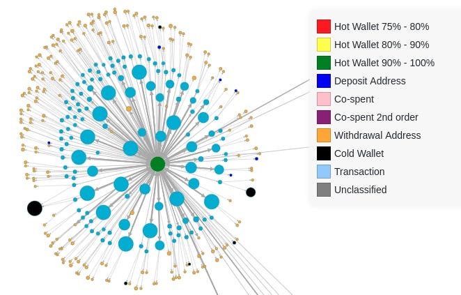 10 Patterns of Centralized Crypto Exchanges Explained Using Machine Learning and Data ...