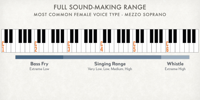 Singing Deliberate Practice Methods | by Tyanna Imani Lansiquot | Medium