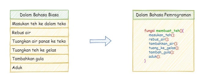 Tutorial Machine Learning untuk Pemula | Easyread