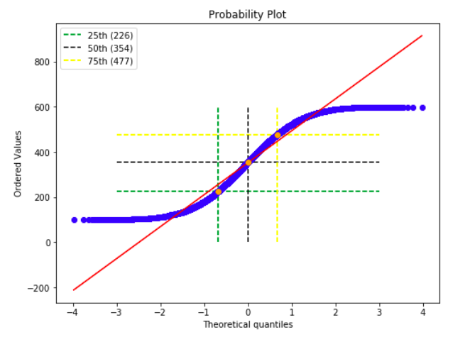 Normal Q-Q Plot Explained. Normal QQ is used to check whether a… | by ...