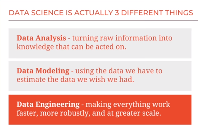 Demystifying Data Science — Day 1 (Part 1) | by Sherifat Akintunde ...