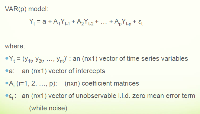 Introduction to Vector Autoregression | by Manish Kumar | Analytics Vidhya | Medium