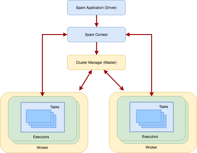 Real Time Data Pipeline Using Kafka Streaming And Pyspark Streaming