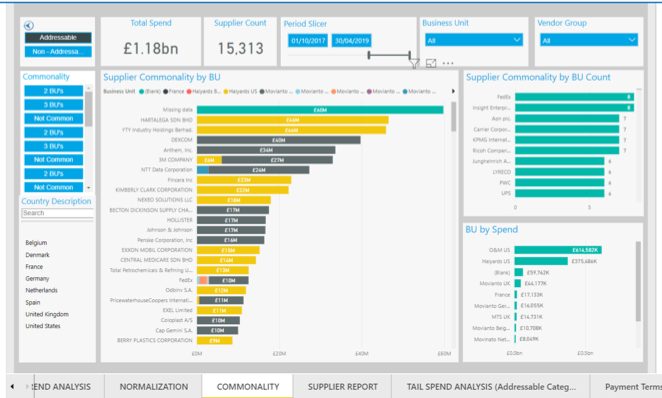 Refresh with Power BI+ Analytics tool | by Jyothi Gupta | Medium