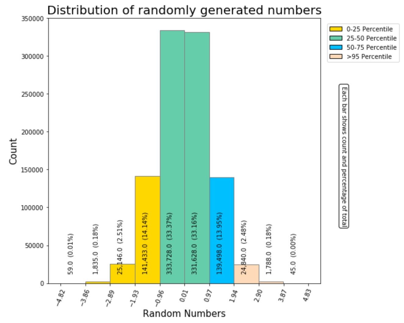 Calculate number of bins for a Histogram that plotly would produce · Issue #1906 · plotly/plotly ...