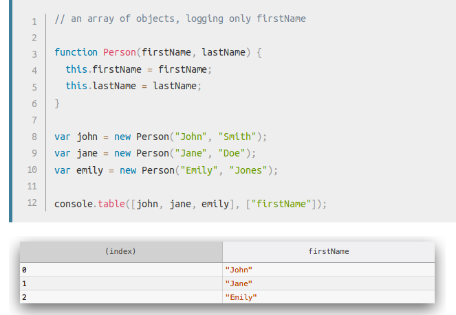 Visualizing console data in tables | by Imoh Henry | Medium