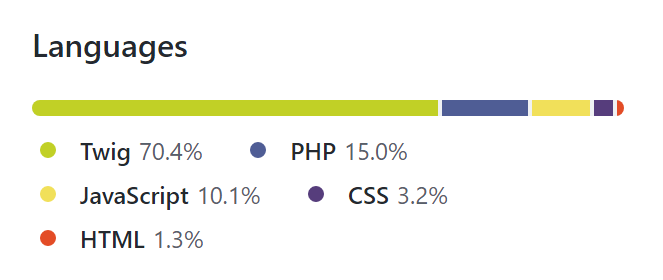 A review of SymfonyCast’s Free “Harmonious Development with Symfony 6” Course | by Reuben Walker ...