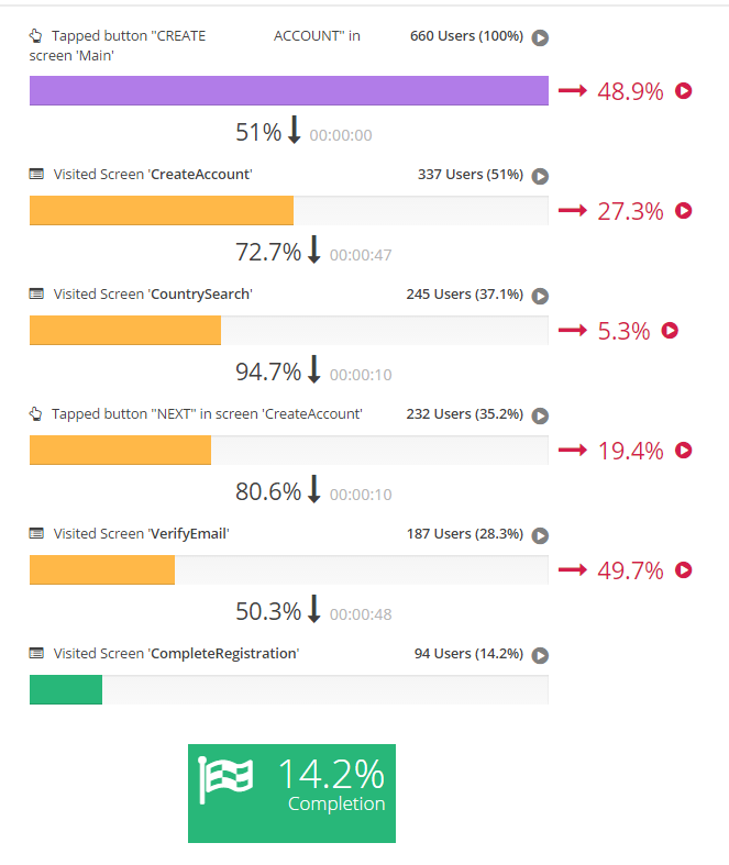 A Basic Roi Calculation Of Your Mobile App Analytics Tool By Appsee