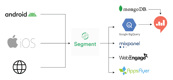 The data story of Powerplay (Part-1) | by Shubham Goyal | Powerplay ...