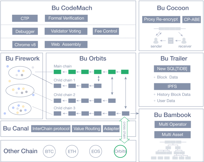 Bumo:The Ubiquitous Trust Network. | by maria fernanda estrada Nieves ...