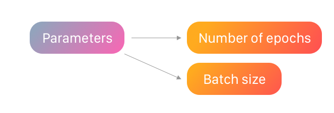 Building Neural Network In Swift Using Metal Shaders Medium Towards Data Science