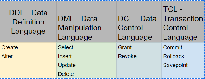 learn SQL: introduction. Definitions and Select statement | by Mahi ...