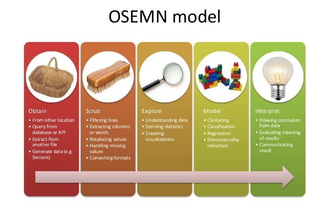 The Importance of Visuals in the EDA Process | by Sabatino Chen | Medium