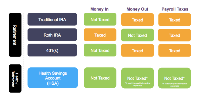HSAs and the Tax Filing Season — Five Things to Know | by Aaron Benway ...