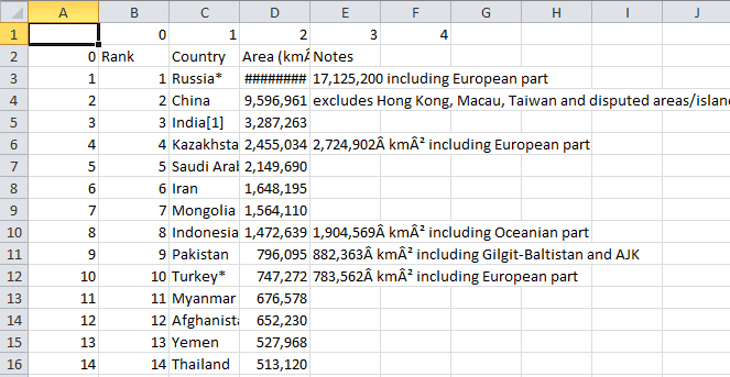 Web Scraping with python using BeautifulSoup | by Swapnil Lawand ...