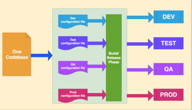 Reading Runtime Configuration in Java Microservices | by Bhargav ...
