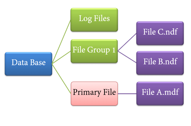 MSSQL Server Mimarisi (SQL Server Architecture) | by Doğancan Koç ... MSSQL Server Mimarisi (SQL Server Architecture) | by Doğancan Koç ...
