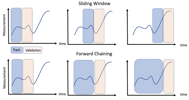 Time Series Pattern Recognition With Air Quality Sensor Data By Zhou Joe Xu Towards Data