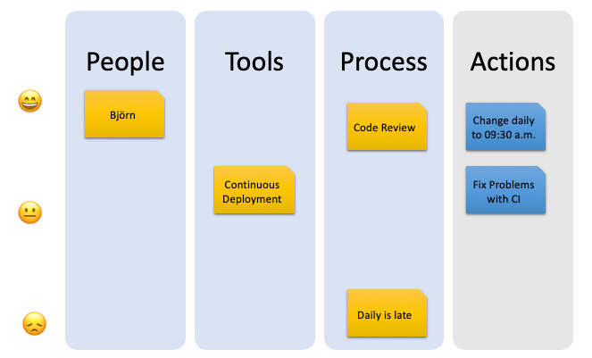 How could we have a successful Sprint Retrospective? | by David Pereira ...