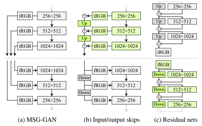 Understanding the StyleGAN and StyleGAN2 Architecture | by Prem Chandra Singh | Analytics Vidhya ...